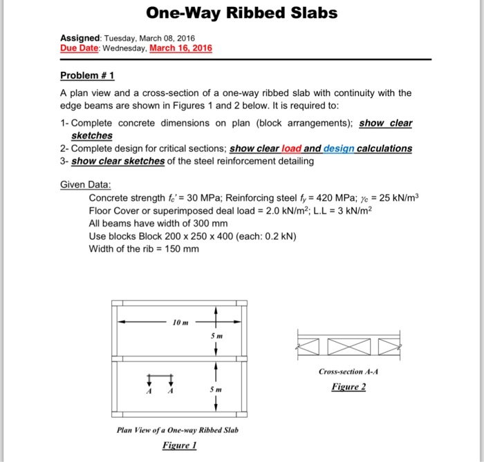 Solved A plan view and a cross-section of a one-way ribbed | Chegg.com