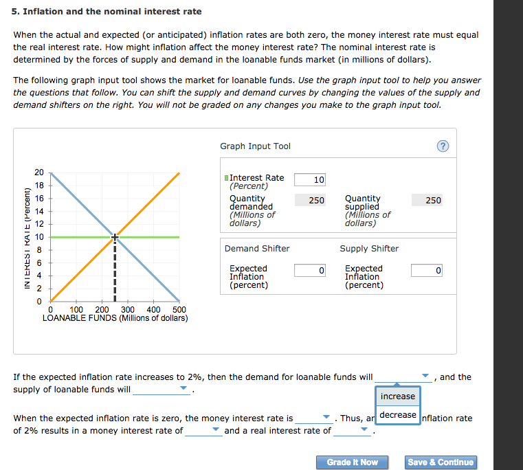 Solved 5. Inflation and the nominal interest rate When the | Chegg.com