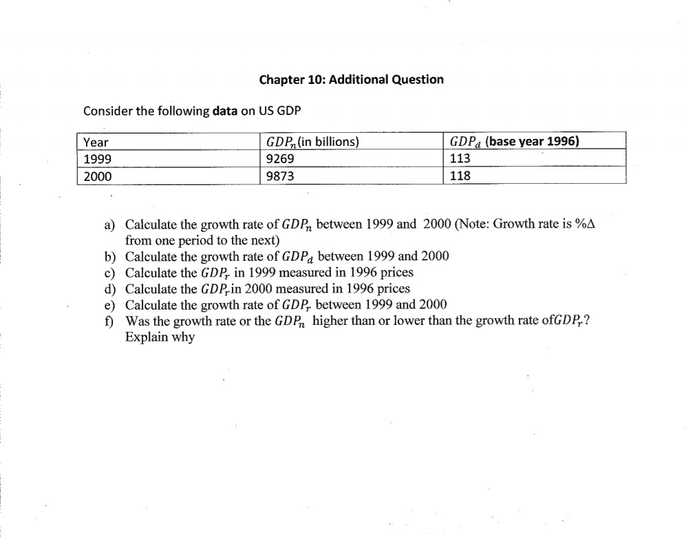 Solved Consider the following data on US GDP Calculate the | Chegg.com