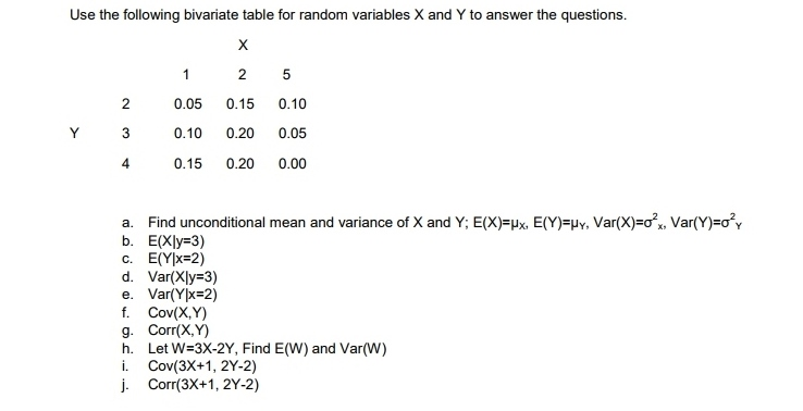 Solved Use the following bivariate table for random | Chegg.com