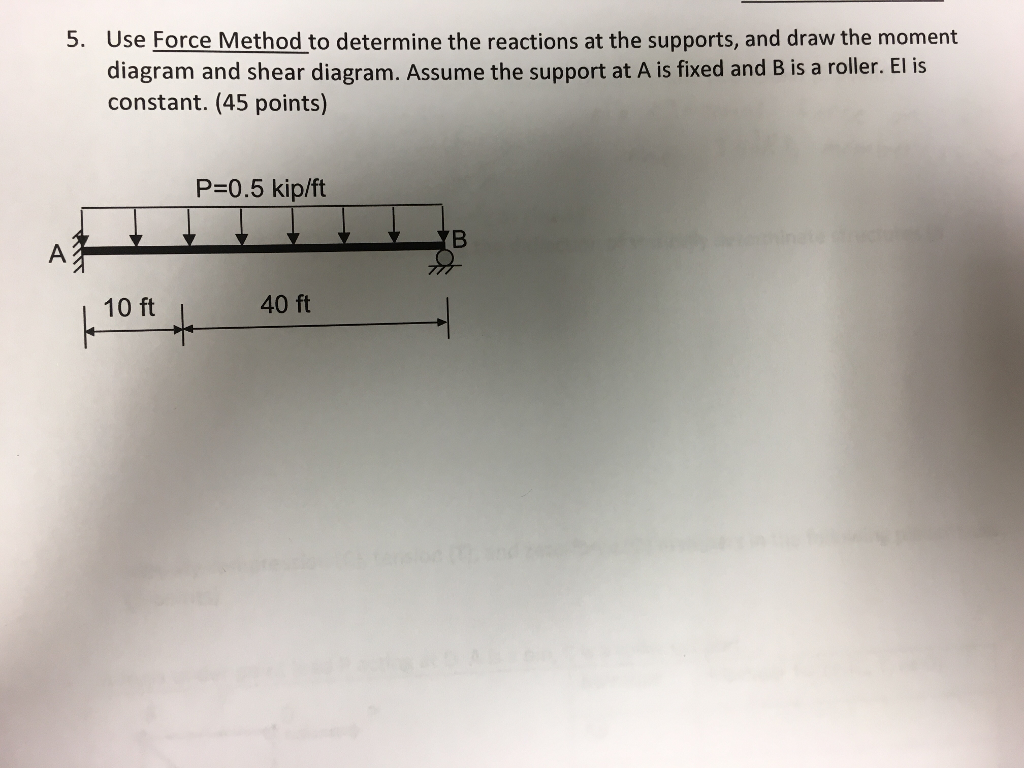 Solved Use Force Method to determine the reactions at the | Chegg.com