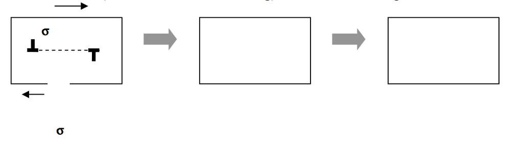 Solved 2 edge dislocations (opposite sign) are exposed to a | Chegg.com