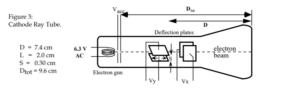 Solved I need to find the equation that will relate the | Chegg.com