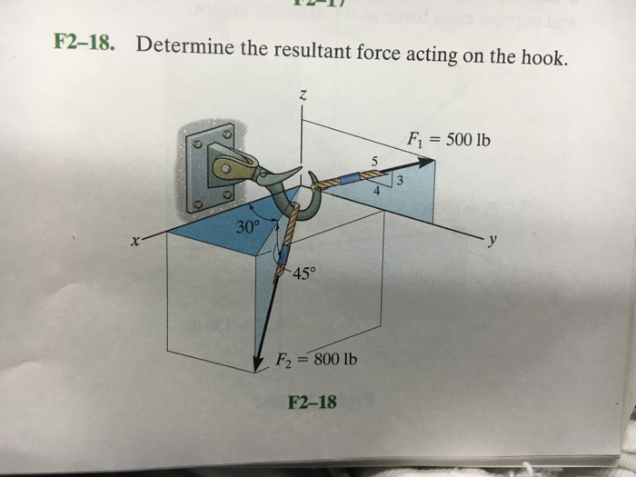 Solved Determine The Resultant Force Acting On The Hook
