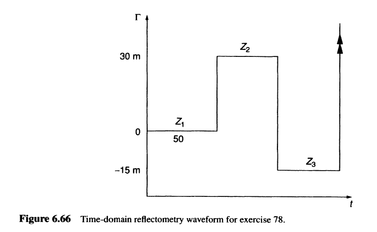 For the time reflectometry waveform shown in Figure | Chegg.com