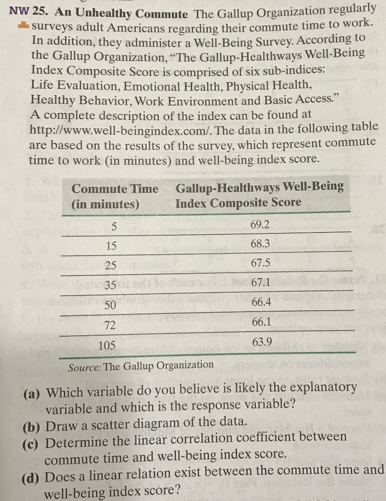 Gallup Organization Survey