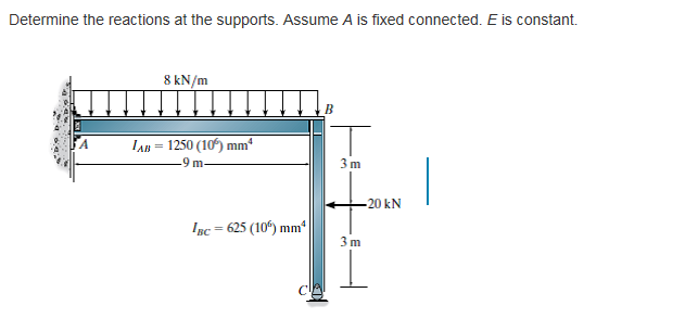 Solved Determine The Reactions At The Support Assume A Is