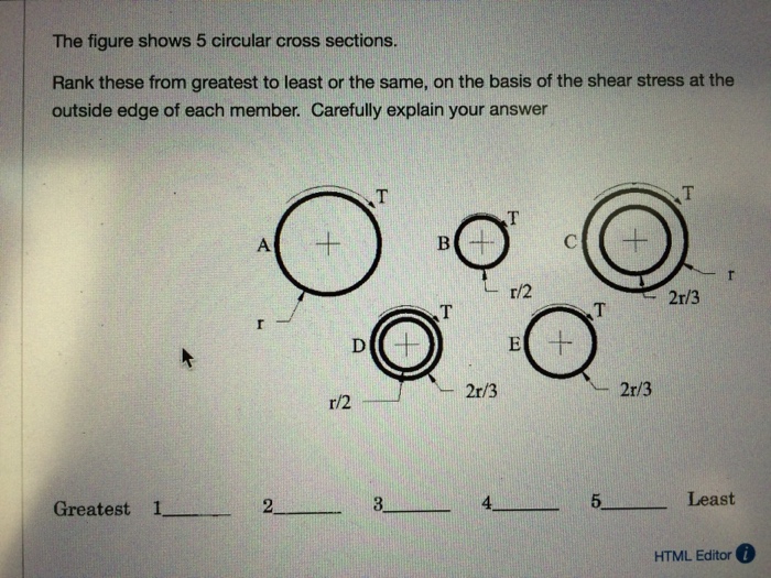 Solved The figure shows 5 circular cross sections. Rank | Chegg.com