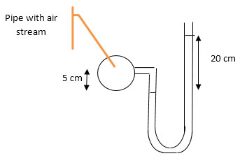 An air stream flows inside a circular pipe. The | Chegg.com