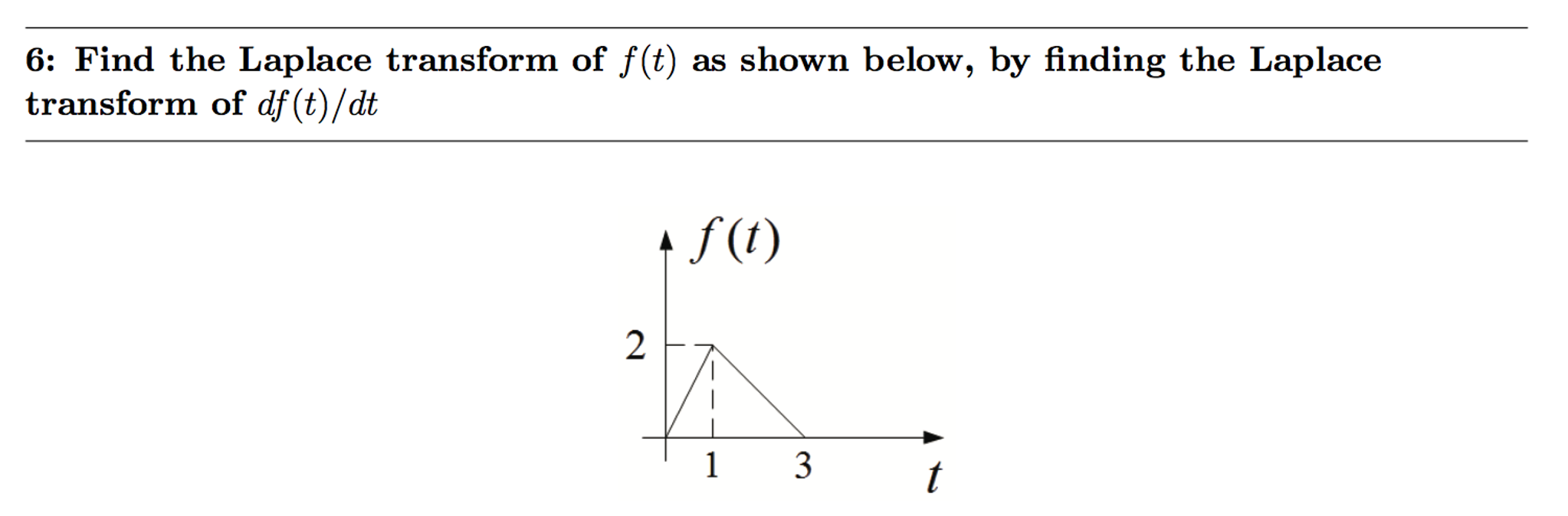 Solved Find the Laplace transform of f(t) as shown below, by | Chegg.com