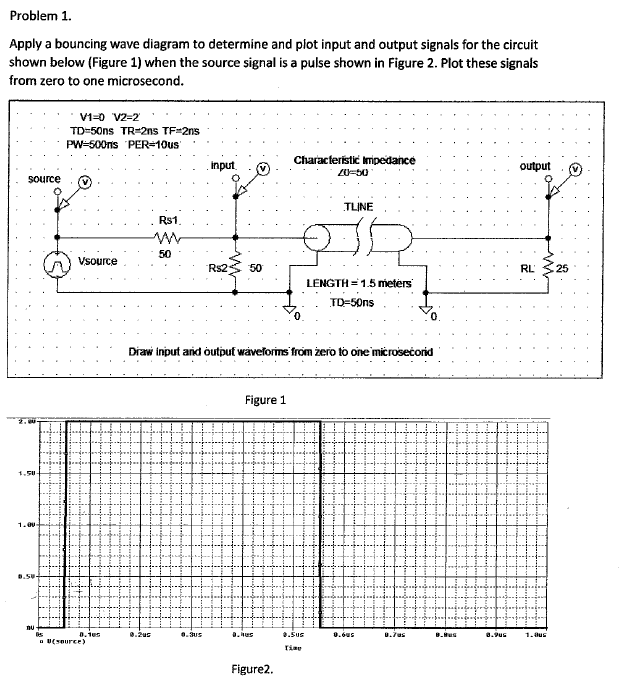 Solved Problem 1 Apply A Bouncing Wave Diagram To Determine