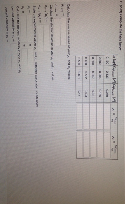 Solved Complete the table below: Calculate the averave | Chegg.com