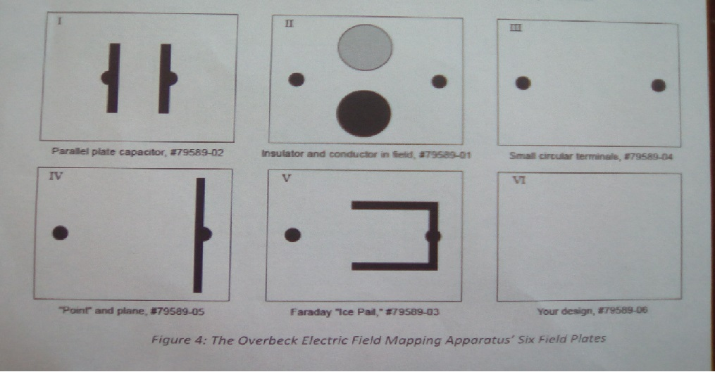 Solved ) a) Explain the lack of symmetry in the field for | Chegg.com