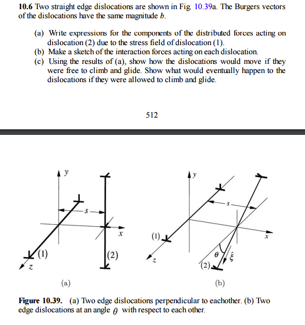 Two straight edge dislocations are shown in Fig | Chegg.com