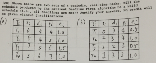 Solved Please provide a detailed explanation that shows if | Chegg.com