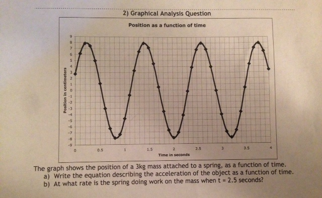 Solved The graph shows the position of a 3kg mass attached | Chegg.com