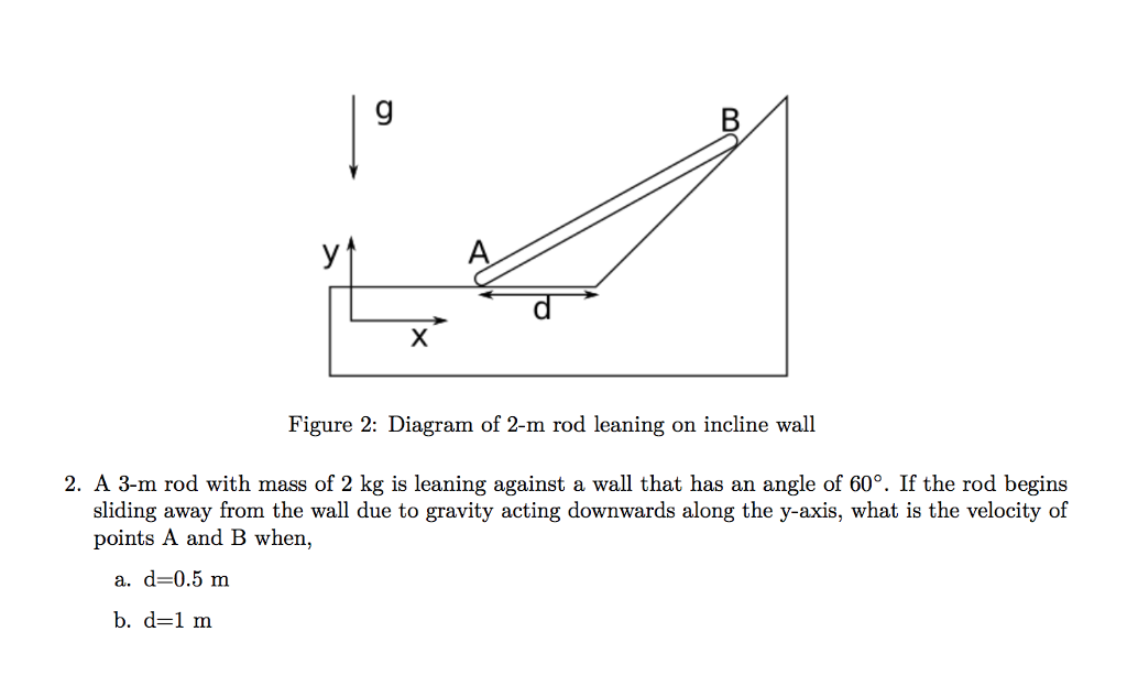 Solved Figure 2: Diagram of 2-m rod leaning on incline wall | Chegg.com