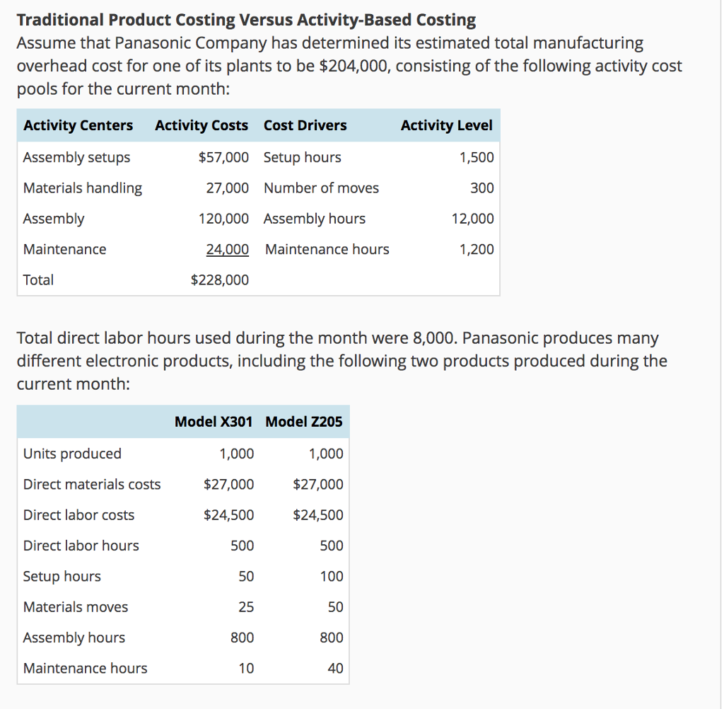 Solved Traditional Product Costing Versus Activity-Based | Chegg.com
