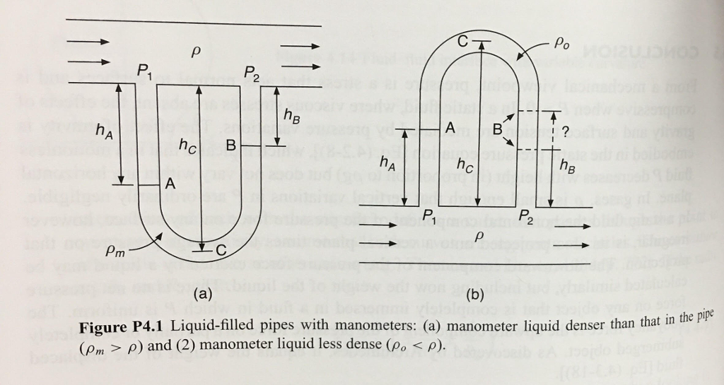 Solved 4.1 Manometry for liquid pipe flow: One way to | Chegg.com