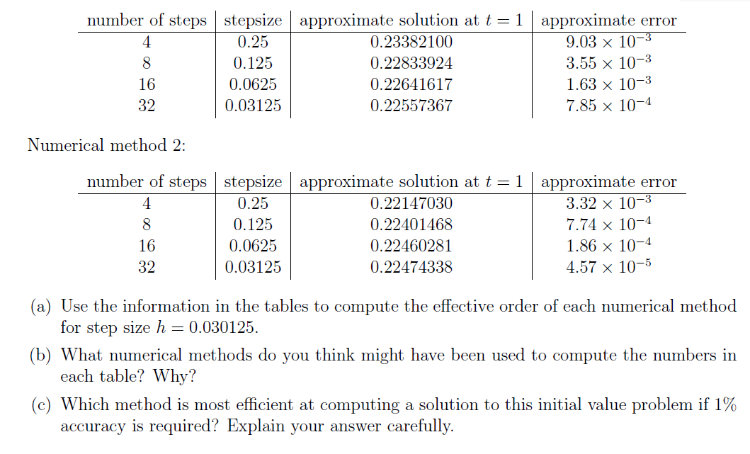 Solved Numerical method 2: (a) Use the information in the | Chegg.com
