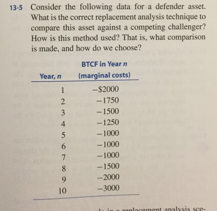 Solved Consider the following data for a defender asset. | Chegg.com