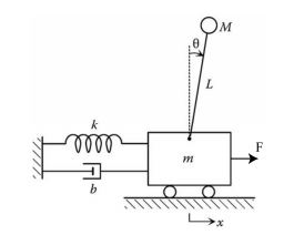 Problem 5. Simulating dynamical systems in Matlab | Chegg.com