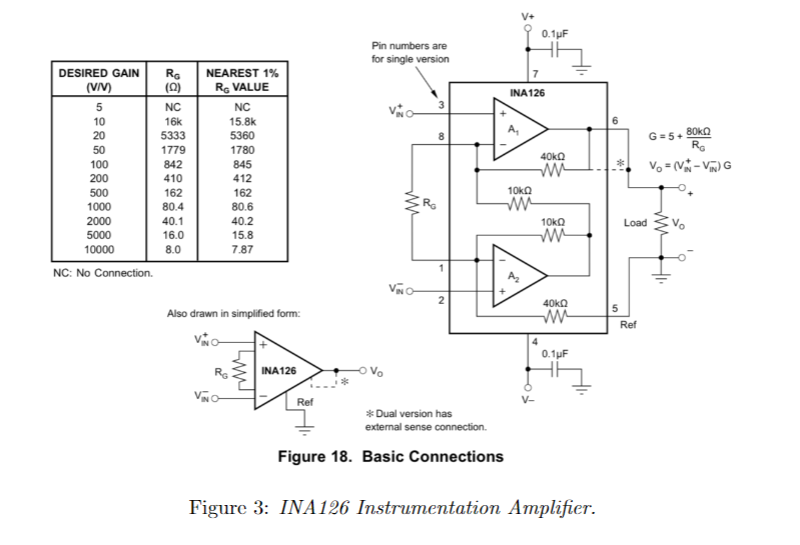 Create an instrumentation amplifier such as INA126 to | Chegg.com