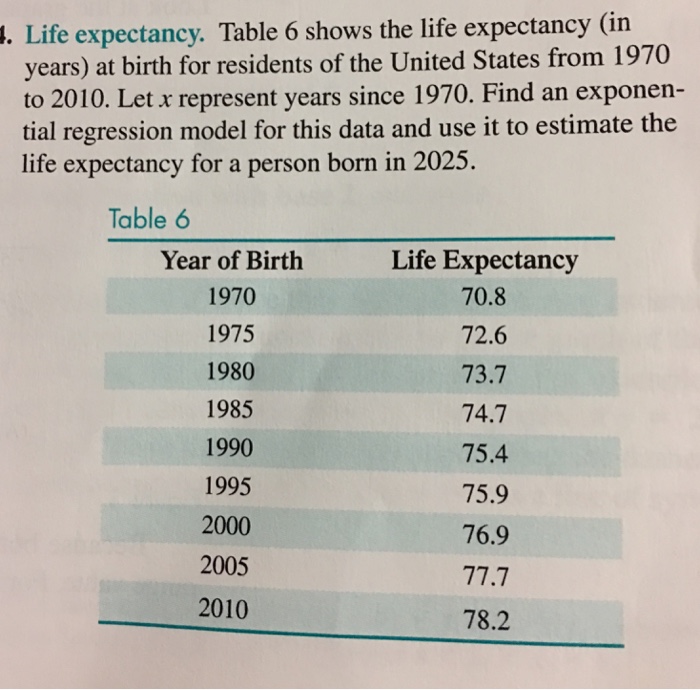 Solved Life expectancy. Table 6 shows the life expectancy | Chegg.com