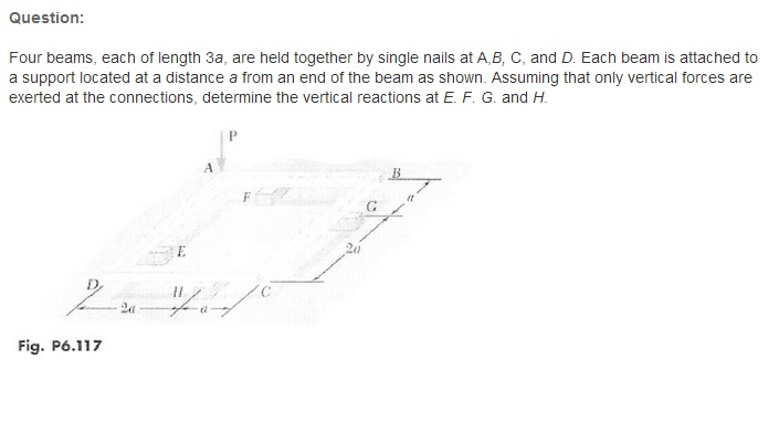 Solved Four beams, each of length 3a. are held together by | Chegg.com