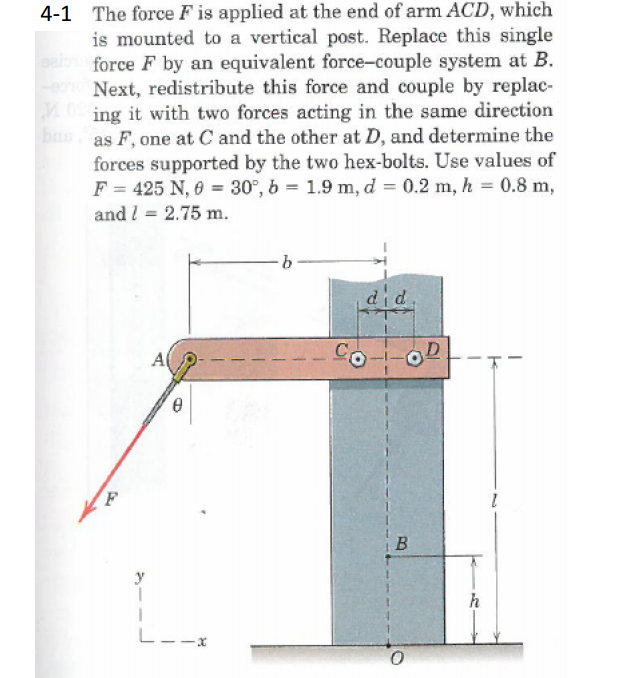 The force F is applied at the end of arm ACD, which | Chegg.com