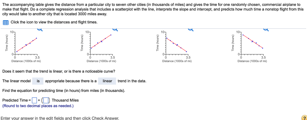 Solved The figure shows a scatterplot with the regression | Chegg.com