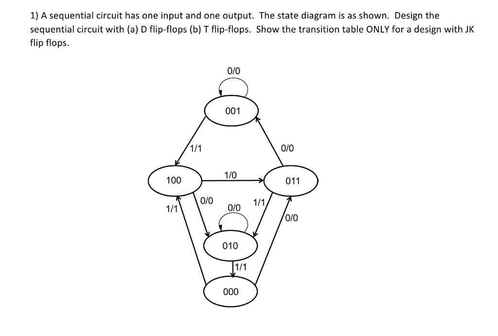 Solved 1) A sequential circuit has one input and one output. | Chegg.com