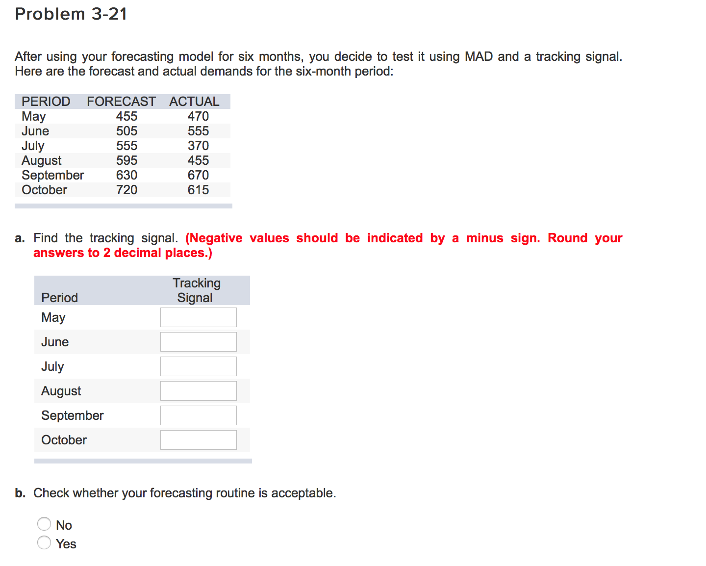 Solved After Using Your Forecasting Model For Six Months