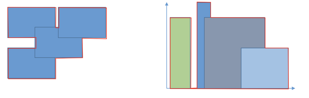 The contour of a collection of shapes is the boundary | Chegg.com