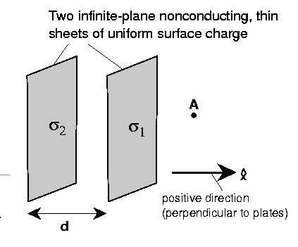 Solved 1)Two non-conducting infinite planes of uniform | Chegg.com