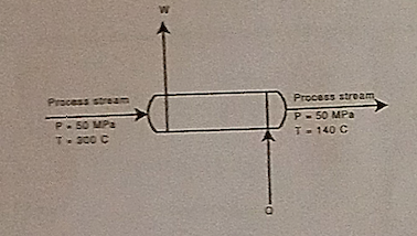 In a steady state process, there are two streams, one | Chegg.com