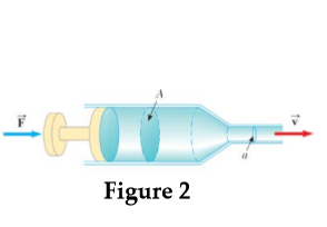Solved A hypodermic syringe contains a medicine with the | Chegg.com
