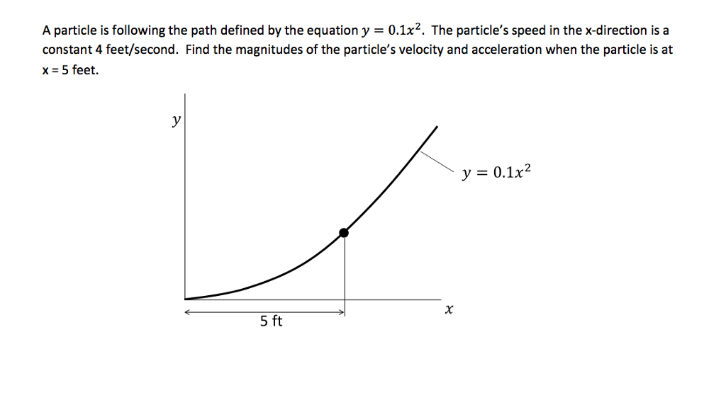 Solved A particle is following the path defined by the | Chegg.com