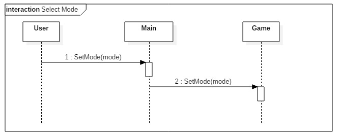 Solved The tic tac toe designs to play in virtual board. The | Chegg.com