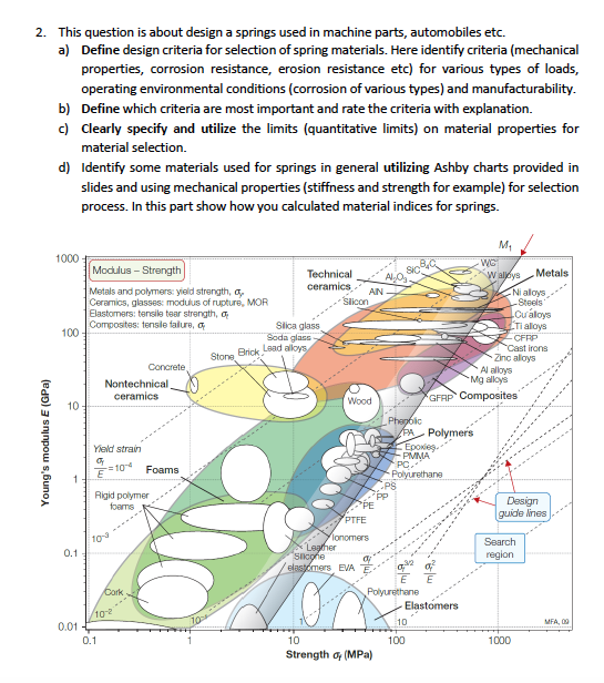 Mechanical Engineering Archive | May 02, 2017 | Chegg.com