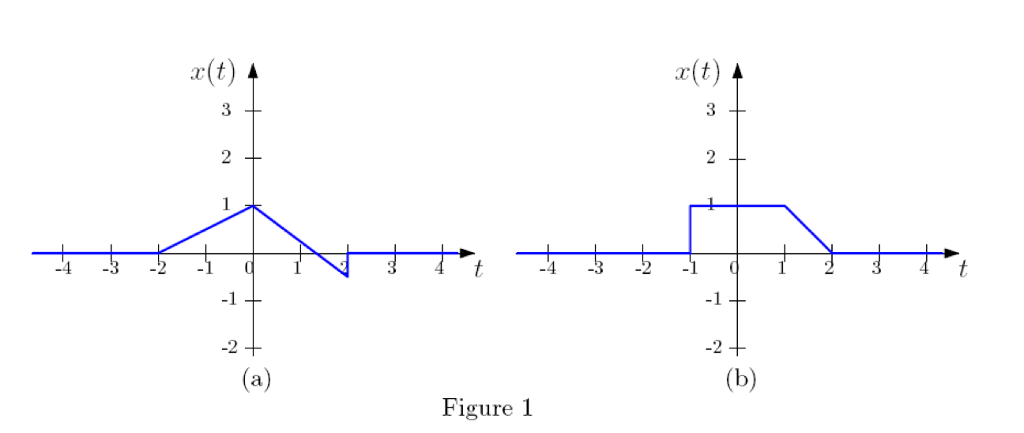 Solved 4. Plot the even and odd parts of the signal in (a) | Chegg.com