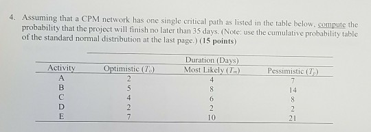Solved 4. Assuming that a CPM network has one single | Chegg.com