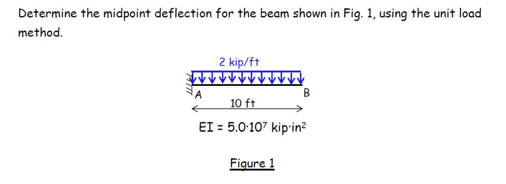 Solved Determine the midpoint deflection for the beam shown | Chegg.com