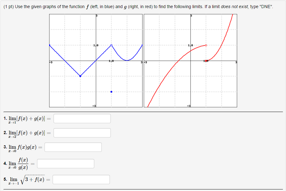 Solved Use the given graphs of the function f (left, in | Chegg.com
