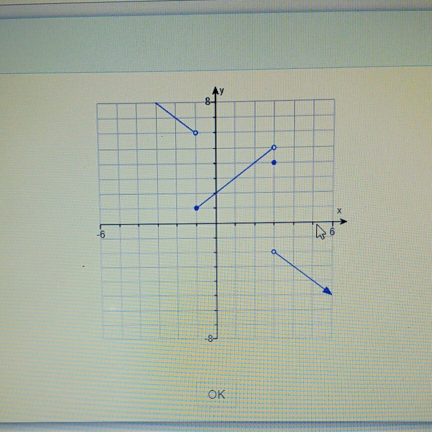 Solved Graph the function f whose rule is given. Then use | Chegg.com