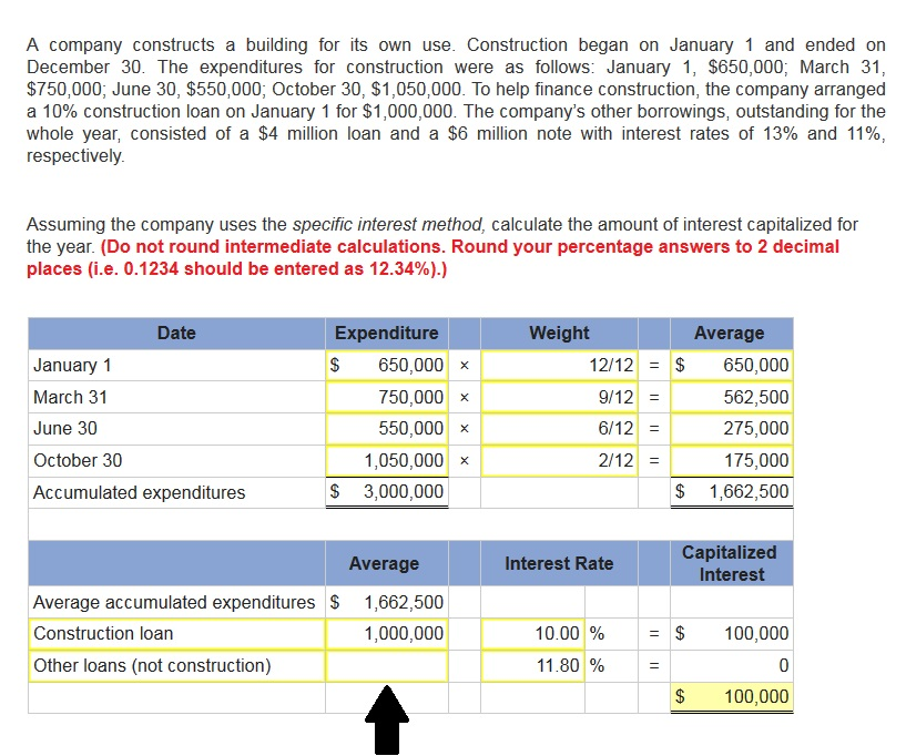 Solved A company constructs a building for its own use. | Chegg.com