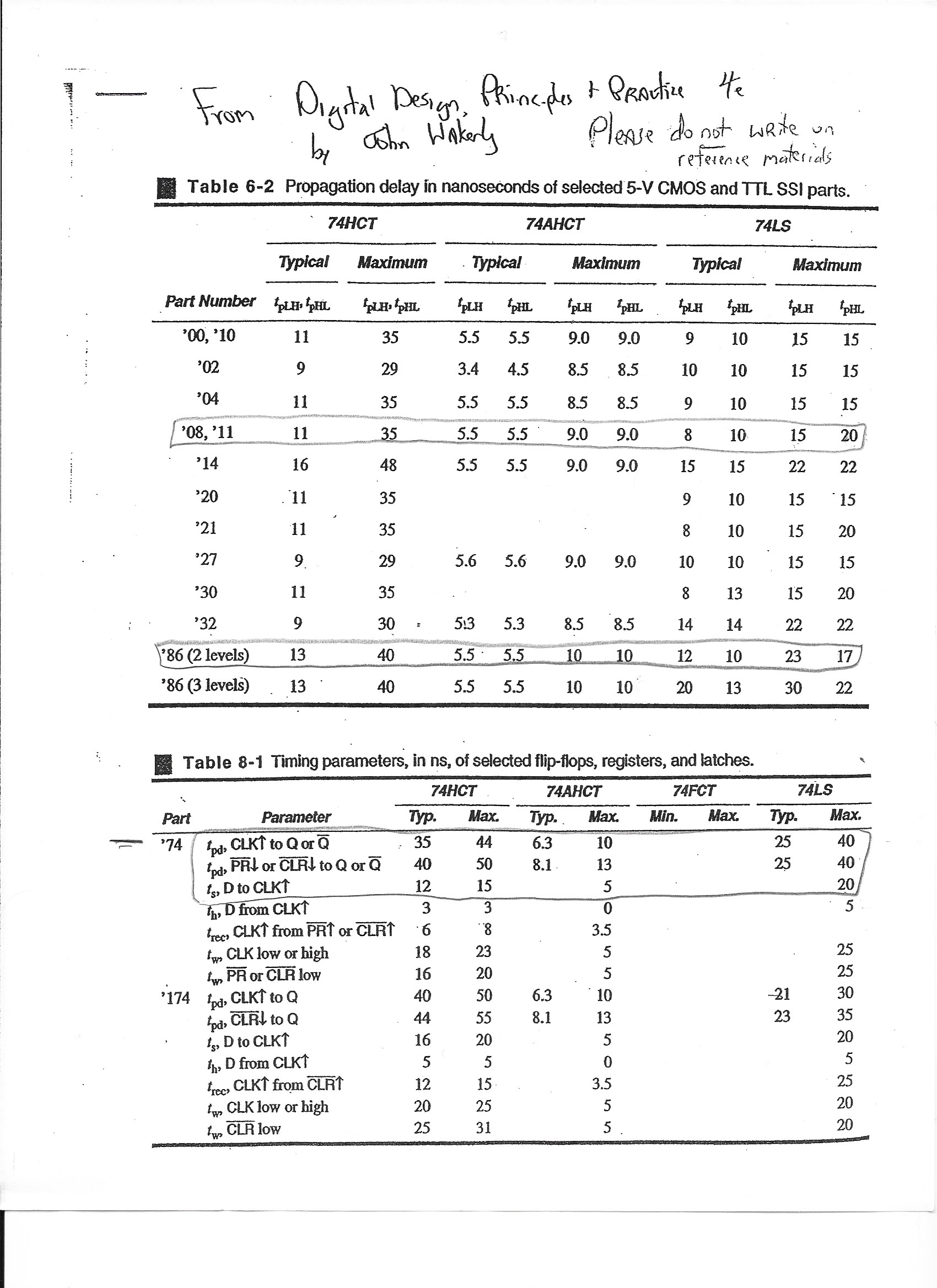 Determine the maximum clock frequency (minimum clock | Chegg.com