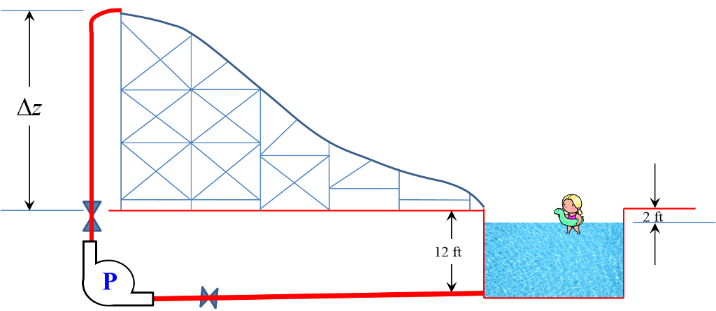 Solved An amusement park has a water slide consisting of a | Chegg.com