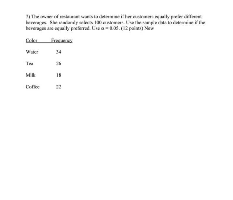 Solved The Owner Of Restaurant Wants To Determine If Her