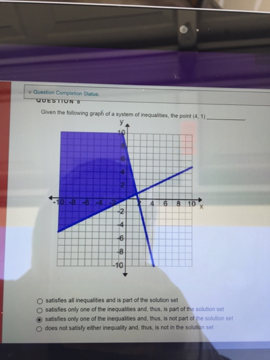 Solved Given the following graph of a system of | Chegg.com